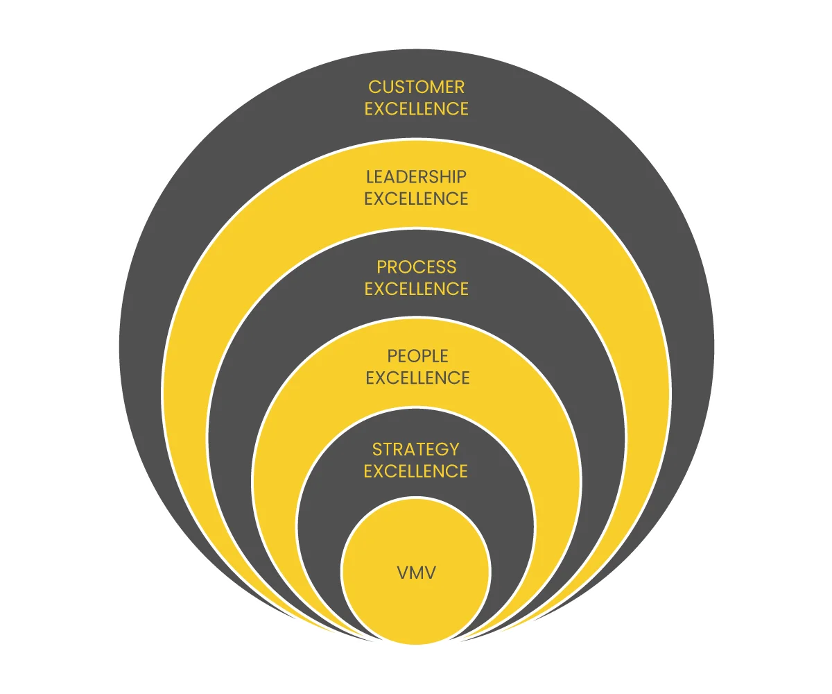 Achieve Your Annual Operating Plan - TLE India