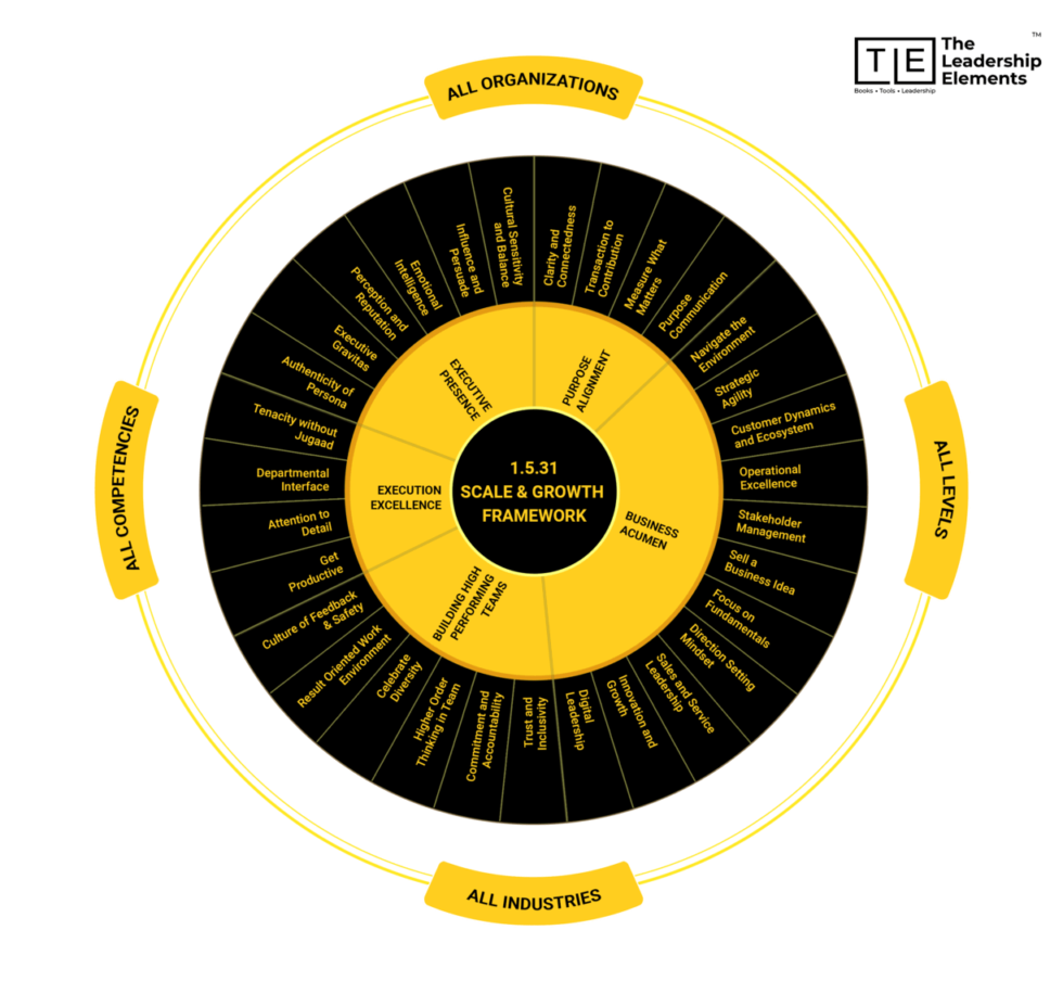 Book-based Leadership and Management Consulting House - TLE India